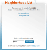 66224 – My new favorite zip code | eNeighbors Blog