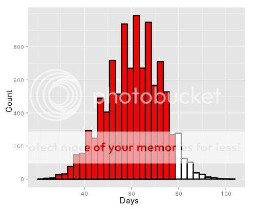Trading volume forecast for an illiquid stock | R-bloggers