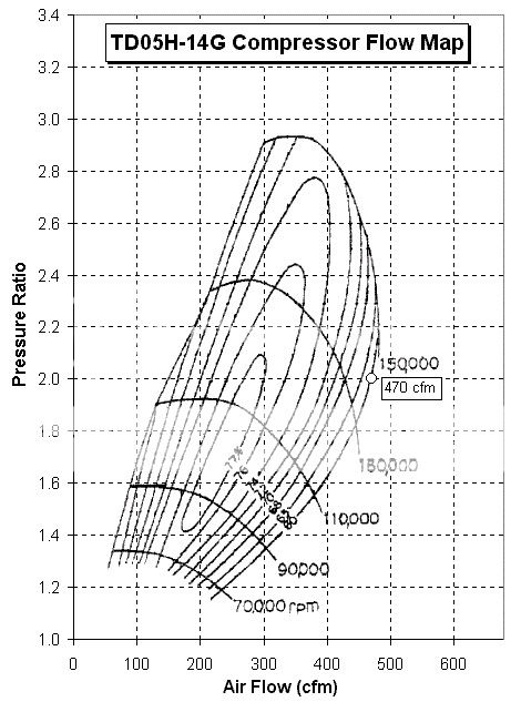 Compressor Maps: The Basics | Team Integra Forums