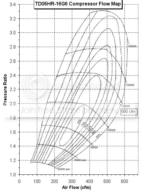 Compressor Maps: The Basics | Team Integra Forums